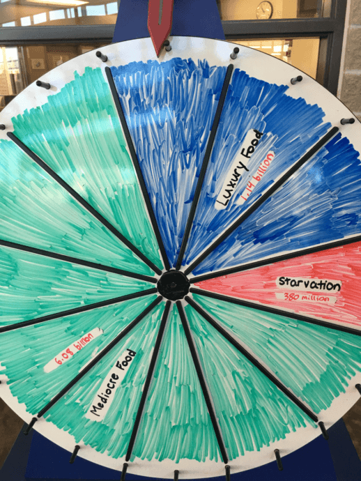 Wheel of Fortune: Students Acting to Build Awareness and Inspire | CMMB ...