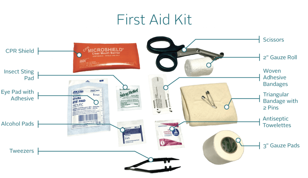 Emergency Kits - CMMB